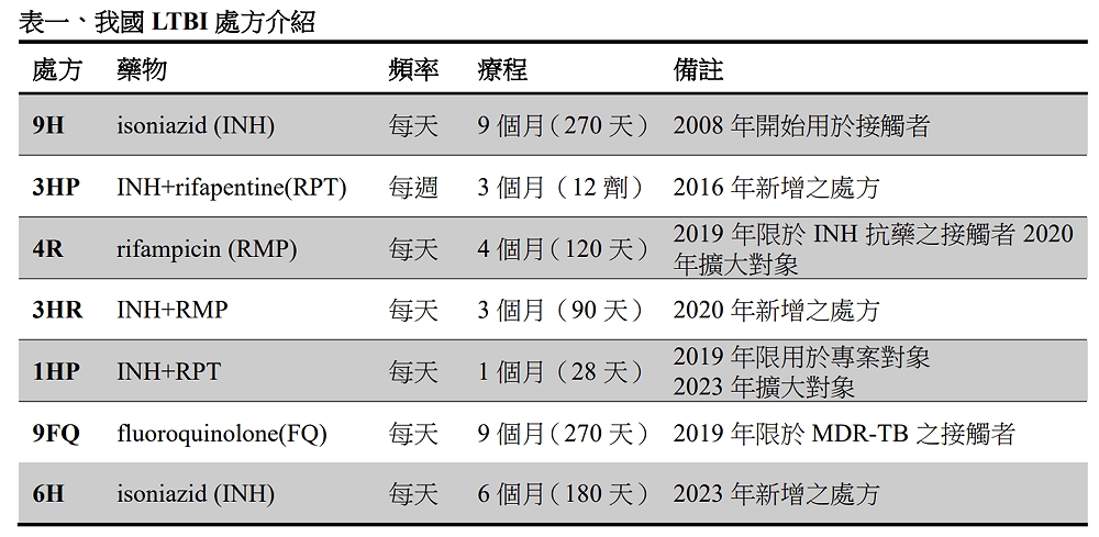 中華民國防癆協會 / Taiwan Anti-Tuberculosis Association