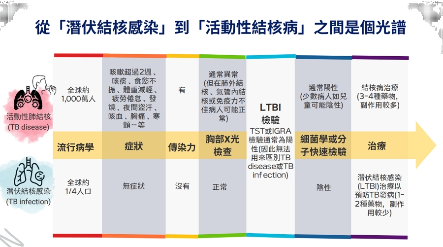 中華民國防癆協會 / Taiwan Anti-Tuberculosis Association
