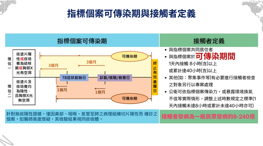 中華民國防癆協會 / Taiwan Anti-Tuberculosis Association