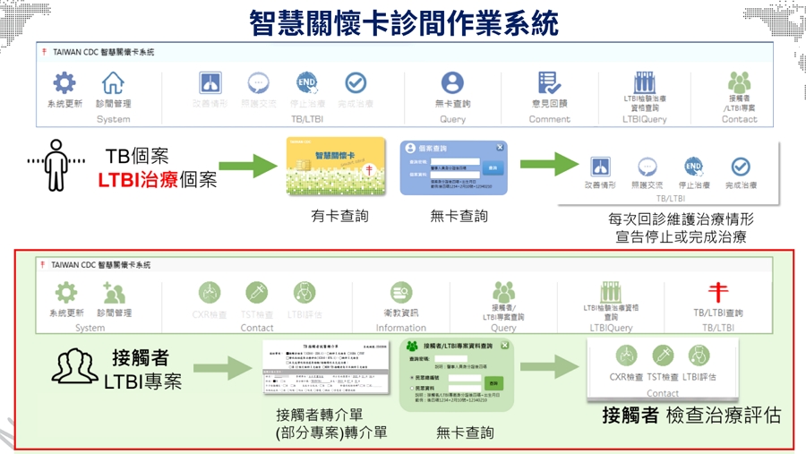 中華民國防癆協會 / Taiwan Anti-Tuberculosis Association